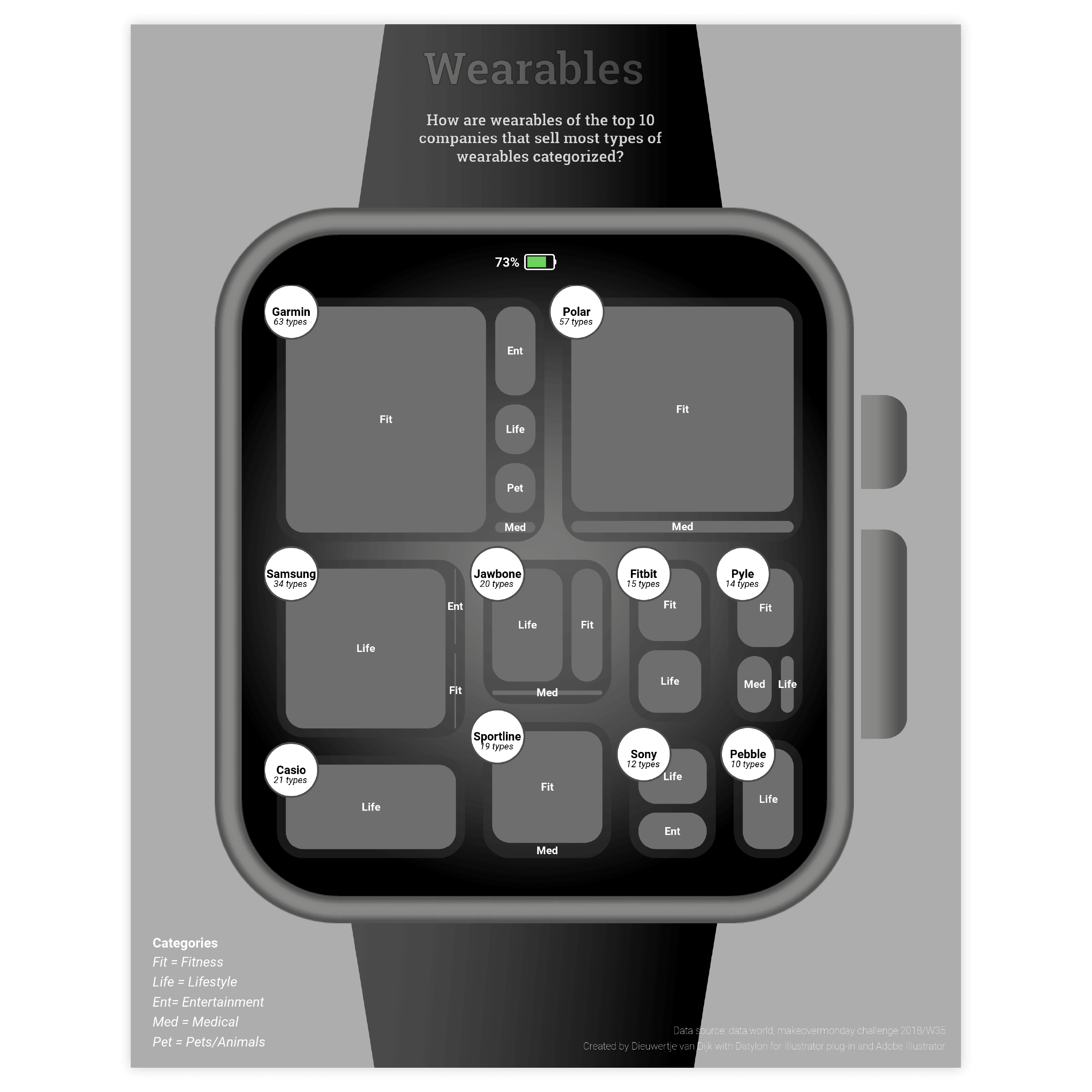 Treemap | Resources - Chart Library | Datylon